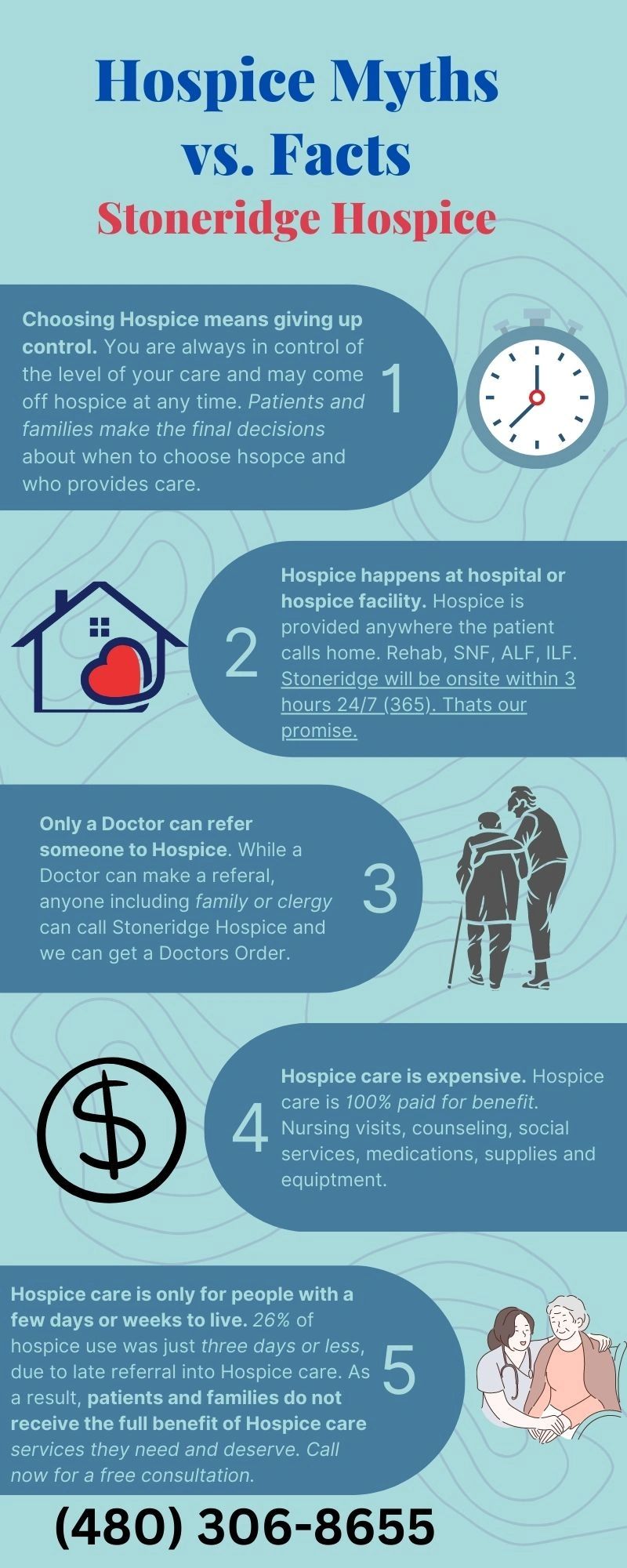 Hospice Myths vs Facts Hospice Myths vs Facts